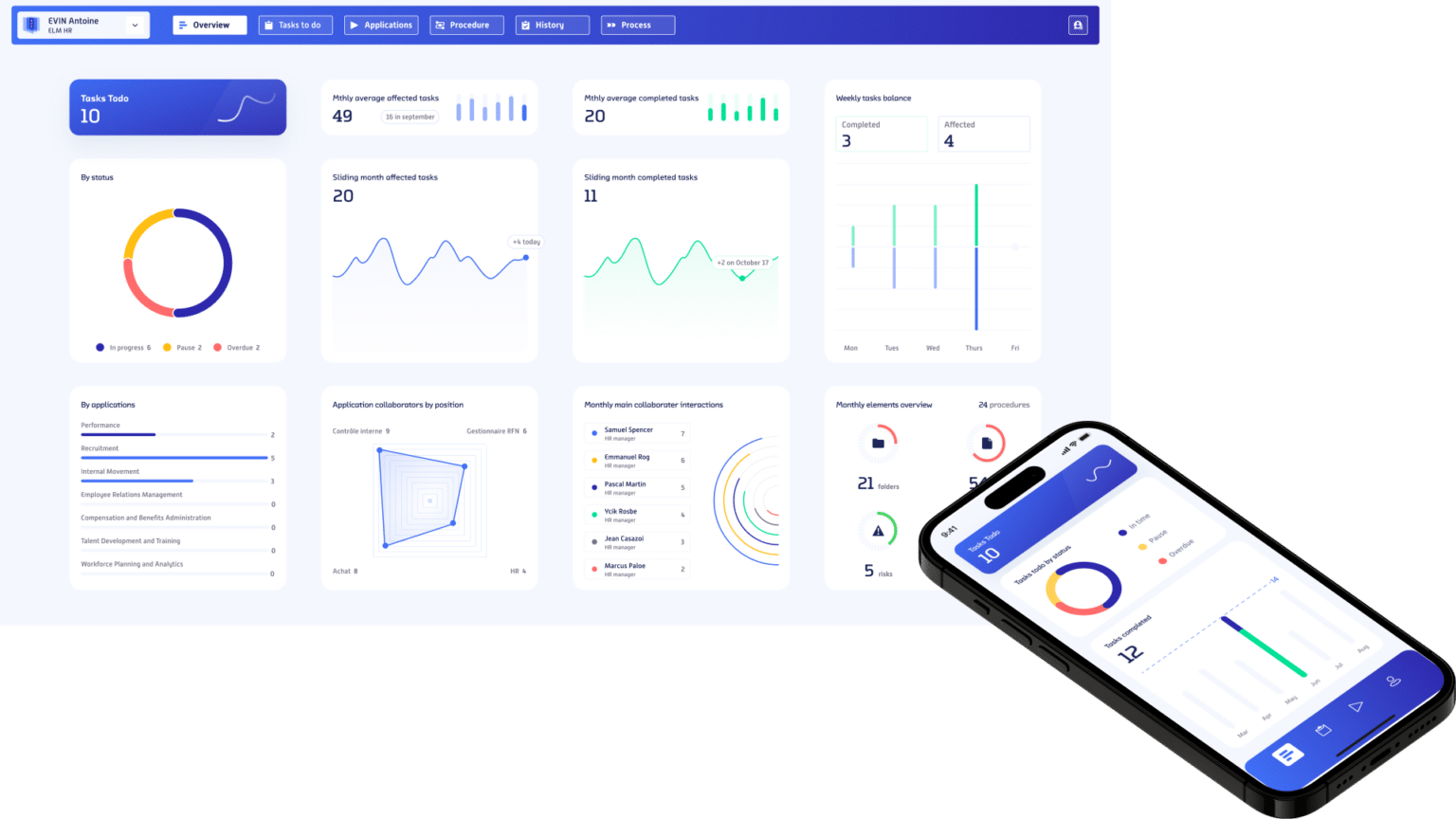 Hyperautomation – Revolutionize your processes with Workflow, BPM, RPA, AI, and No-Code
