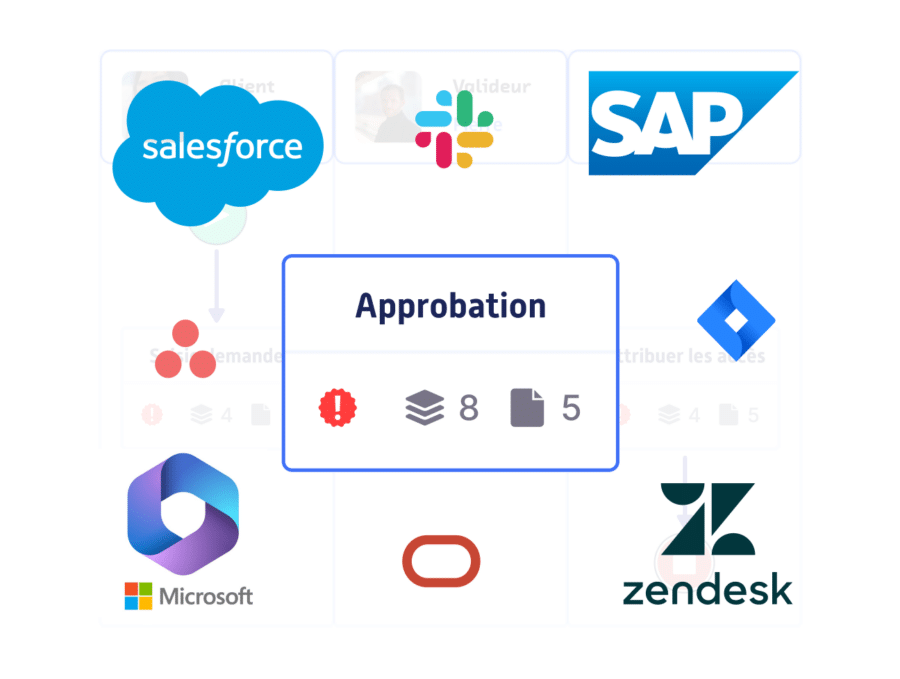 No-Code and Hyperautomation – Build without coding using Workflow, BPM, RPA, and AI