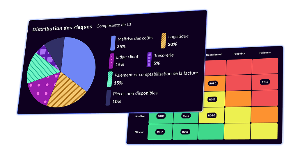 Automatisation des audits internes et gestion des risques - Assurez la conformité avec efficacité